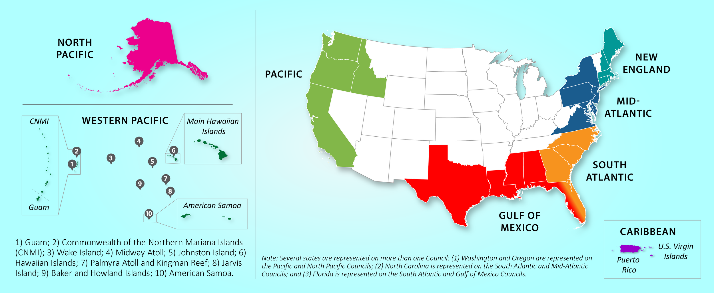 U.S. Regional Fishery Management Councils