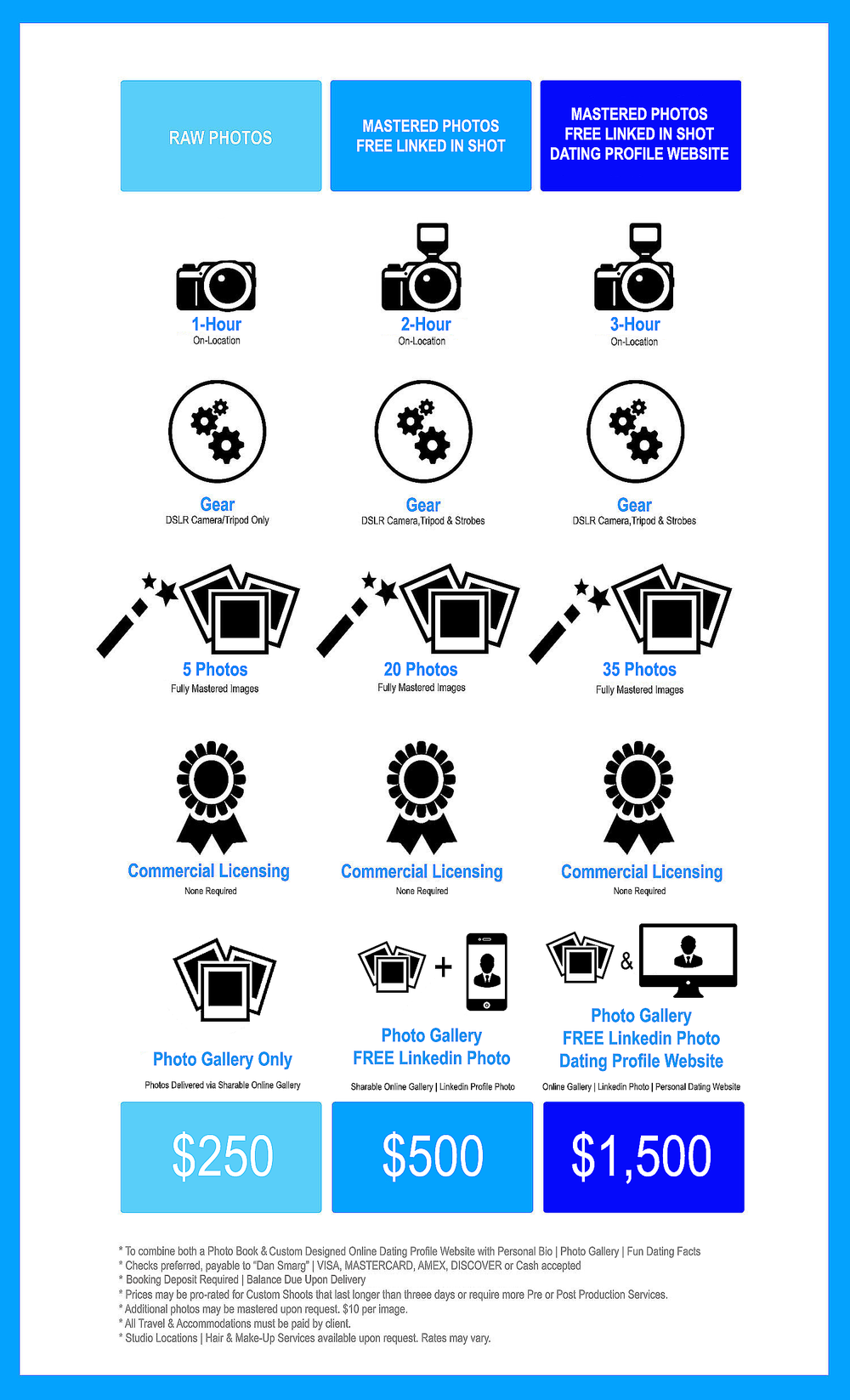 Professional Photography Pricing Explained Part II — Dan Smarg - SEO ...