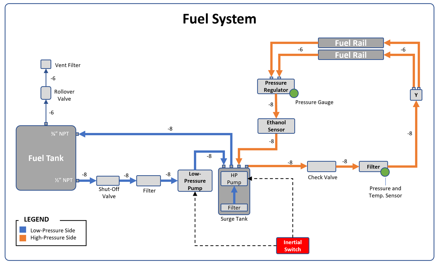 Fuel System — Swartz Garage