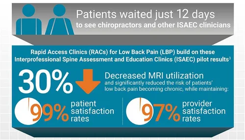 RAPID ACCESS Low Back Pain Program — SPECS & SPINES