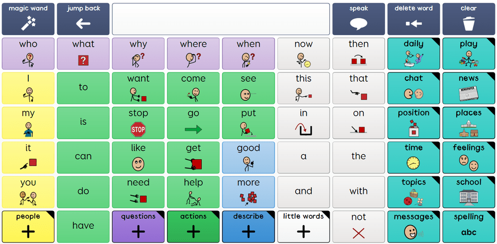 Keyguards: Improve Activation Accuracy — NWACS