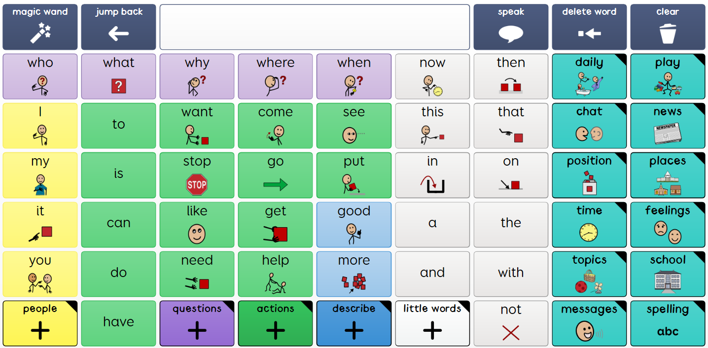 Keyguards: Improve Activation Accuracy — NWACS