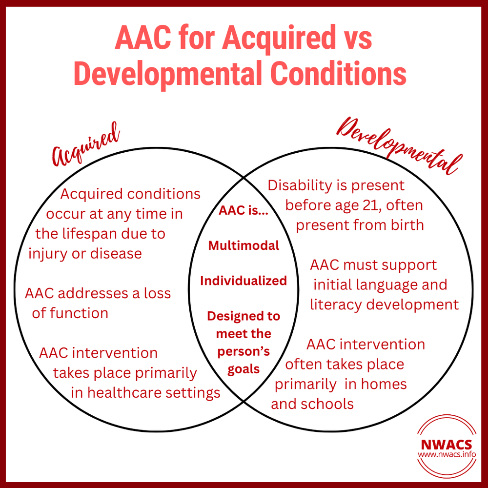 NWACS - AAC for Adults with Acquired Communication Impairments