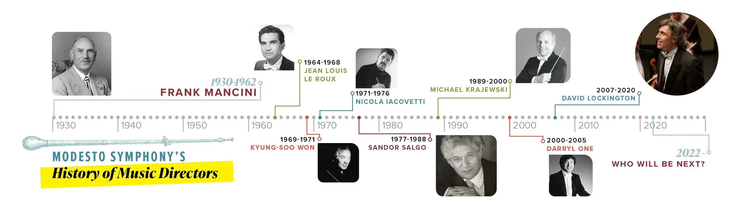 What is a Music Director? — Modesto Symphony Orchestra