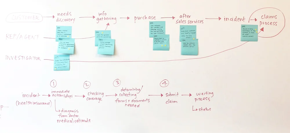 UX Design Project — ux/ui design — Emily Cheung