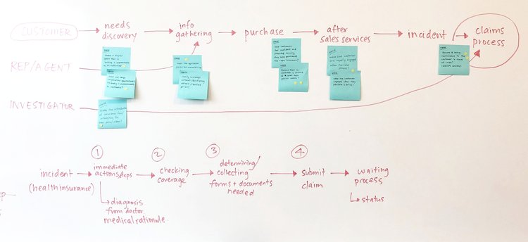 UX Design Project — ux/ui design — Emily Cheung
