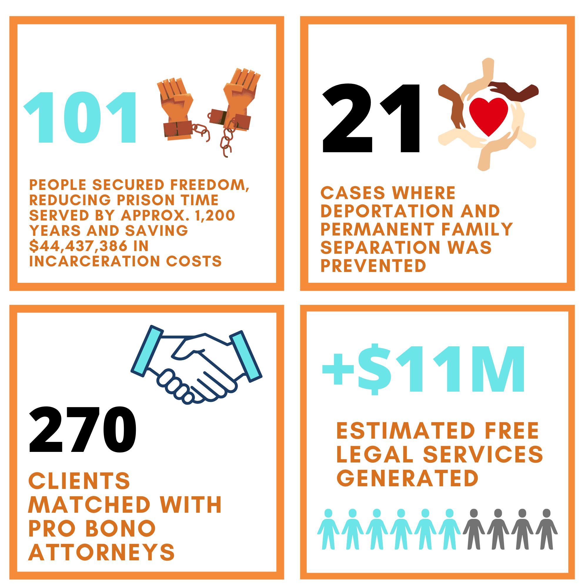 Seattle Clemency Project