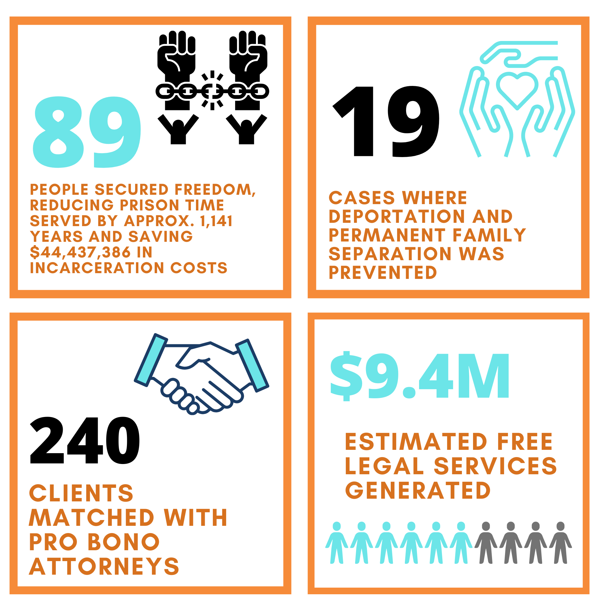 Seattle Clemency Project