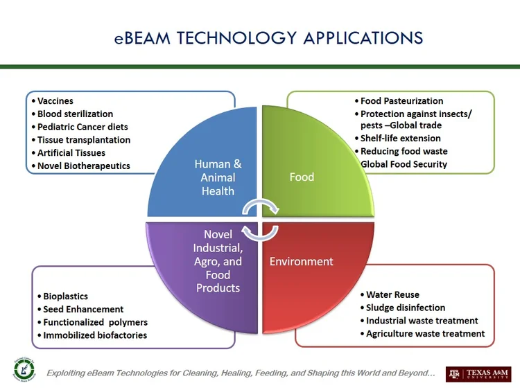 eBeam Technology — National Center for Electron Beam Research