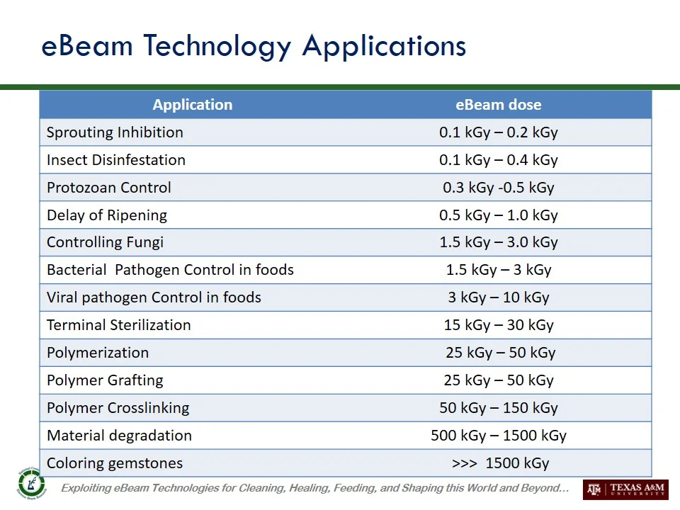 eBeam Technology — National Center for Electron Beam Research