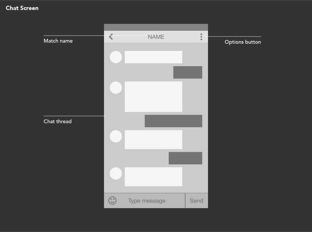 Eros Dating App - UX/UI & Motion Design — SHENNY | Animation Studio ...