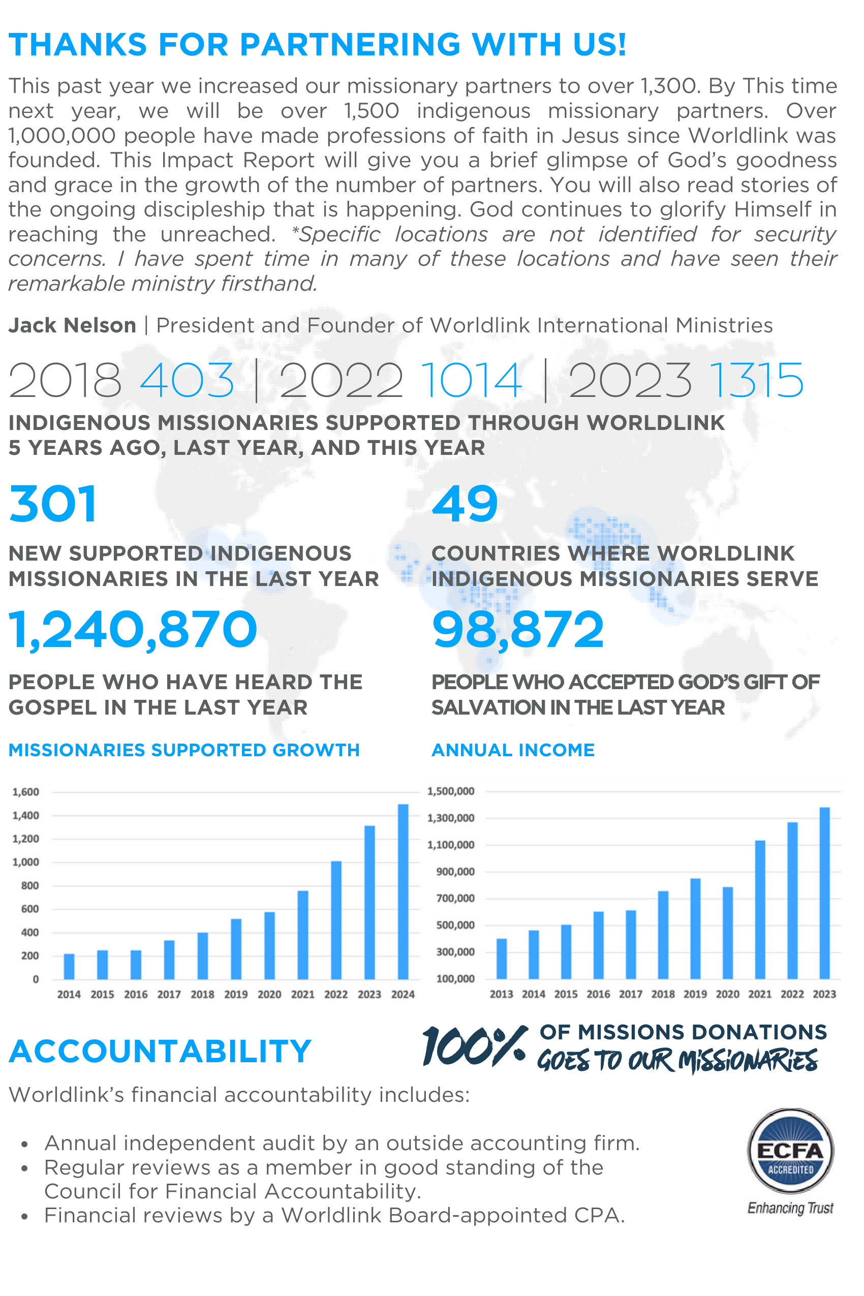 2023 Impact Report — WORLDLINK