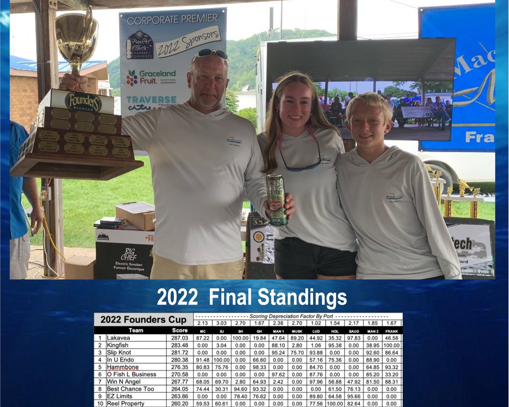 Founders Cup — Tournament Trail