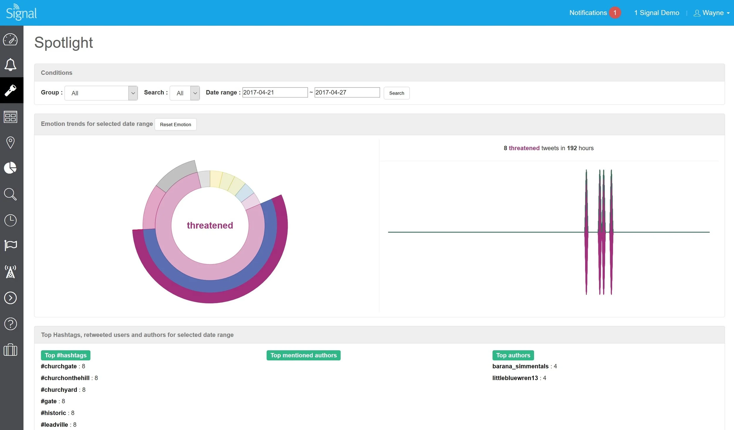 The Power of Emotional Analysis - introducing Signal Spotlight — Signal