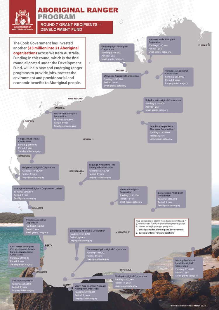 Aboriginal Ranger Program funding — South West Aboriginal Land and Sea Council