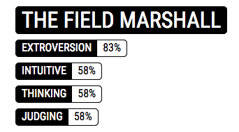16 Types Certification — Cloverleaf