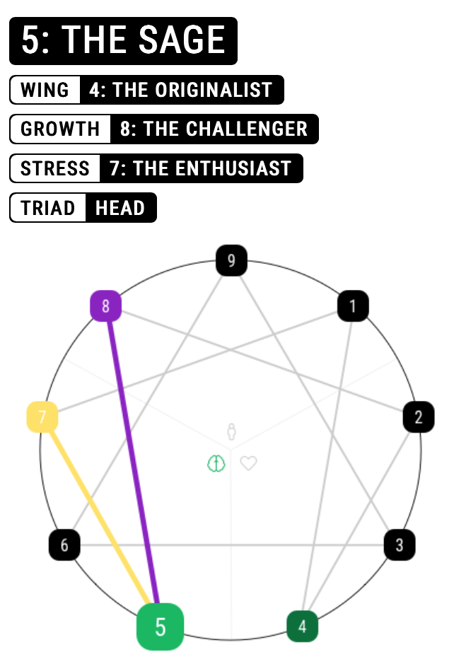 Enneagram Type 5 — Cloverleaf