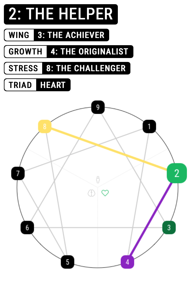 Enneagram Type 2: The Helper — Cloverleaf