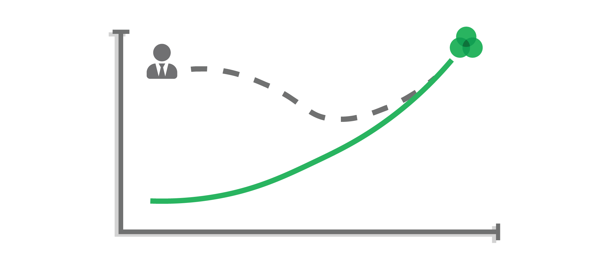 For Coaches and Consulting — Cloverleaf