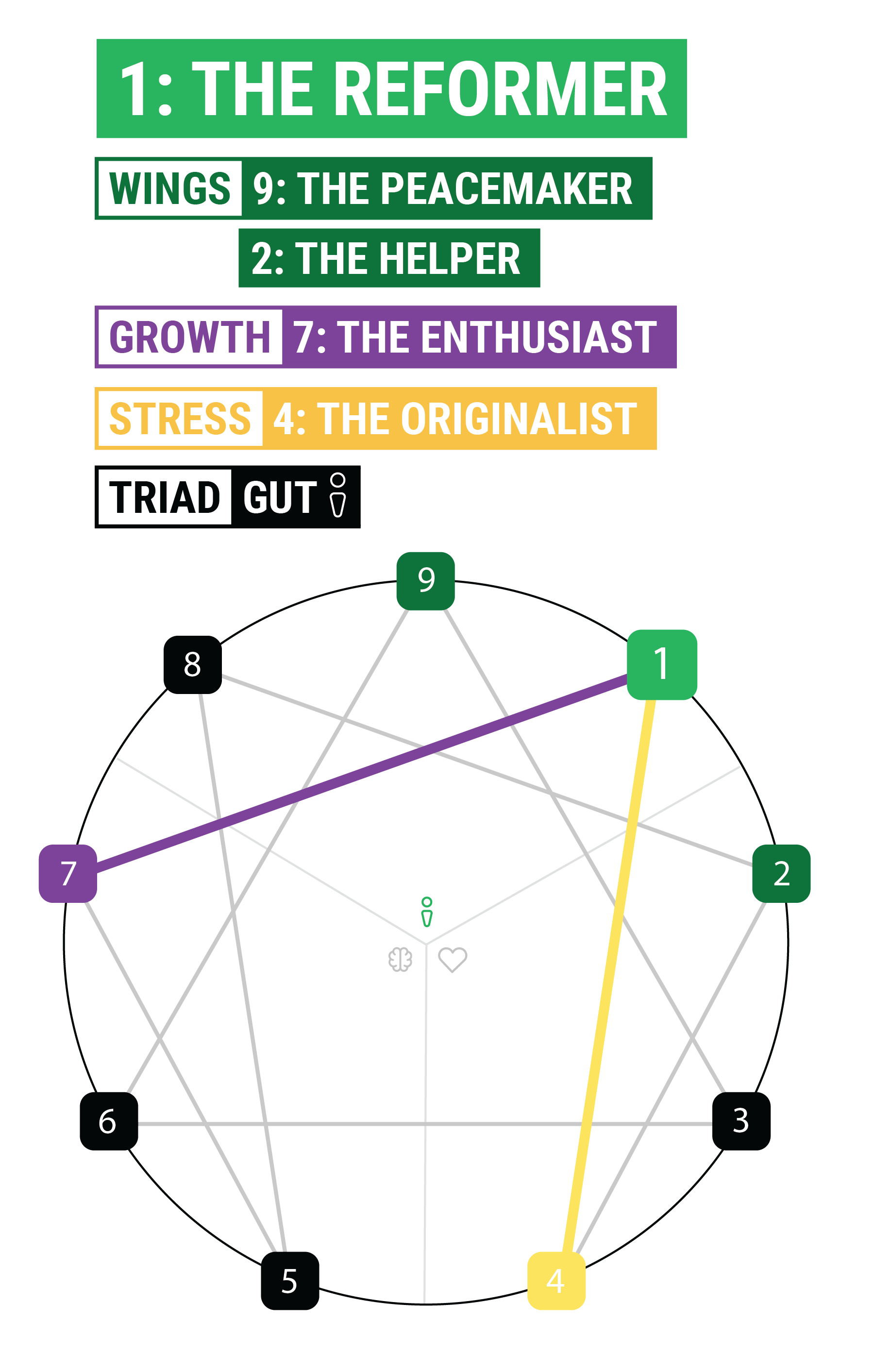 Enneagram Type 1 The Reformer Cloverleaf Enneagram Type 1 The Reformer Cloverleaf