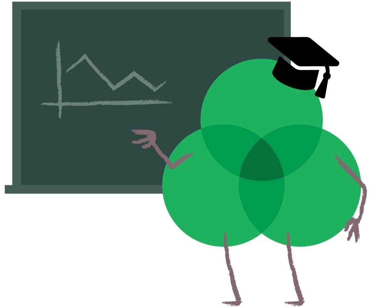 Higher Education Assessments & Coaching — Cloverleaf