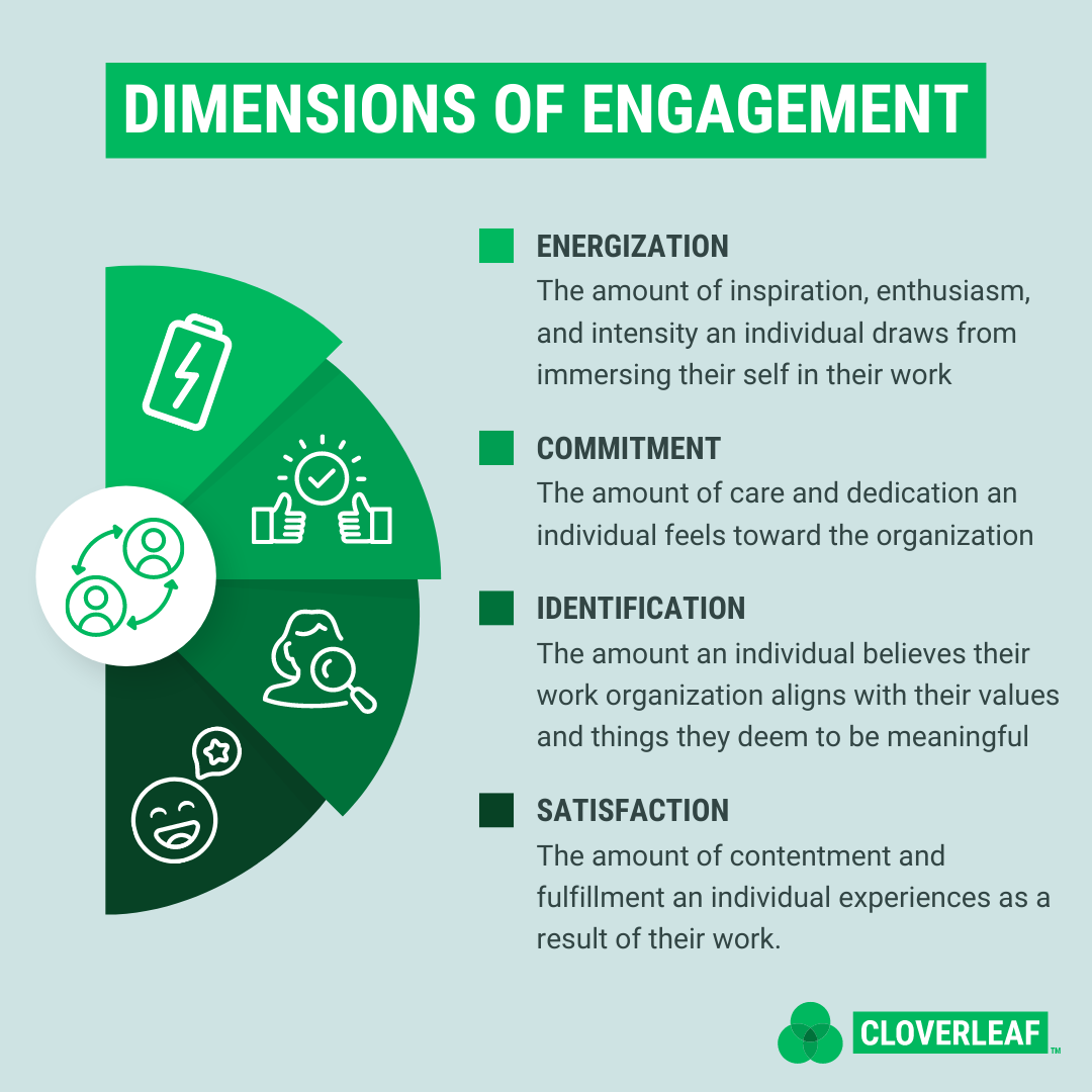 Employee Engagement Strategy For A Human-Centered Workplace — Cloverleaf