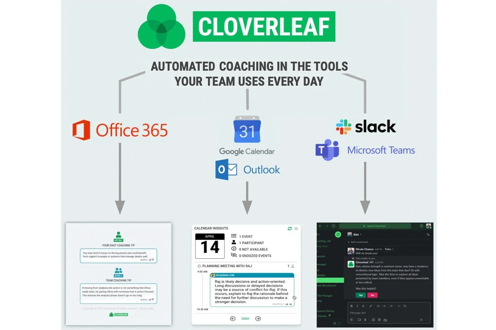 Cloverleaf - Build Better Teams Through Assessments and Coaching