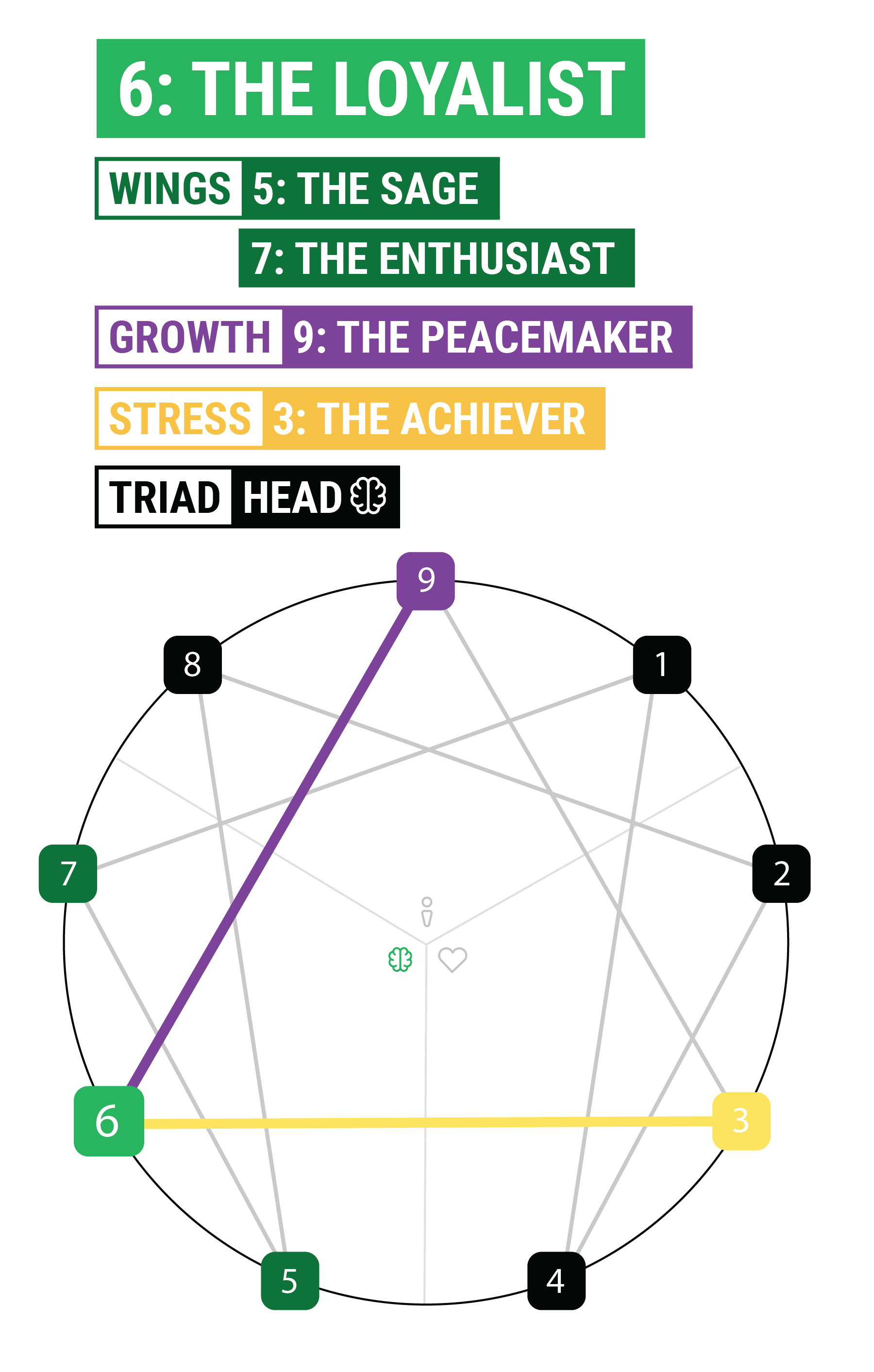 Enneagram Type 6 The Loyalist Cloverleaf Enneagram Type 6 The Loyalist Cloverleaf