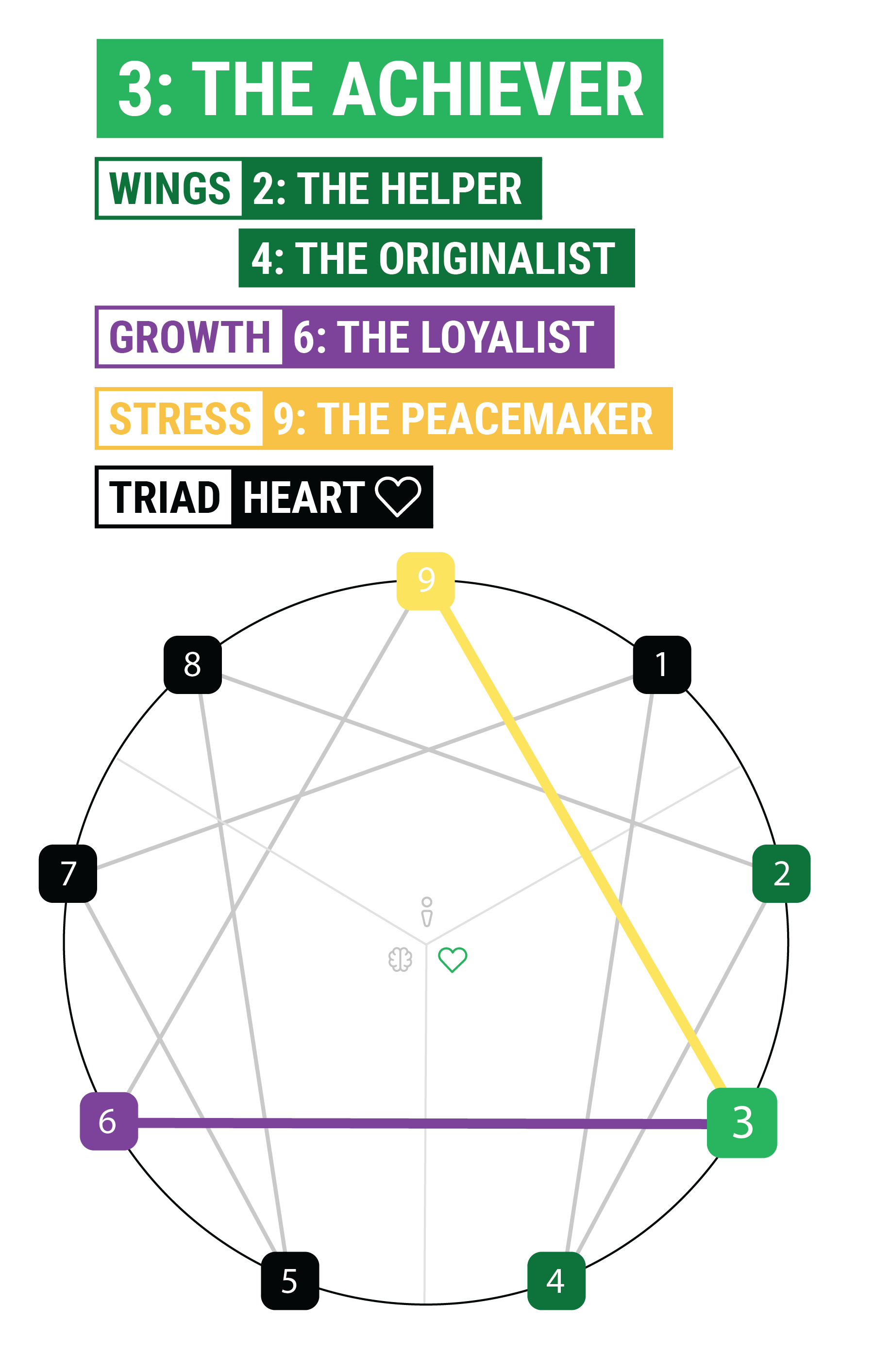 Enneagram 3 The Achiever Cloverleaf Enneagram 3 The Achiever Cloverleaf