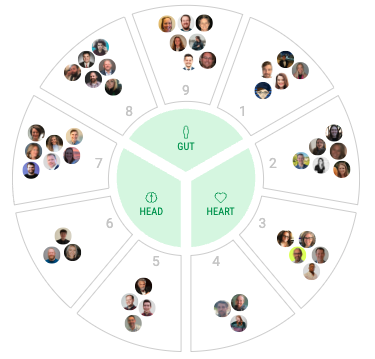 4 Enneagram Team Building Activities That Actually Work — Cloverleaf