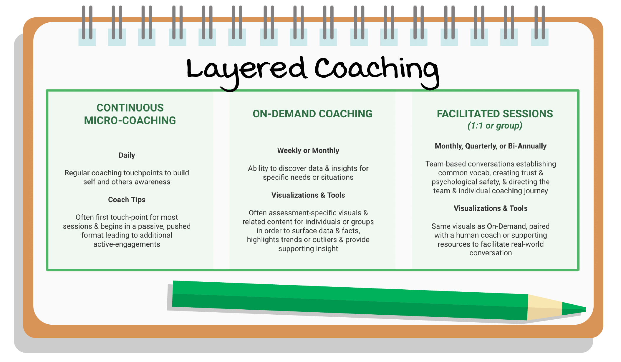 Micro-Coaching For The Future — Cloverleaf