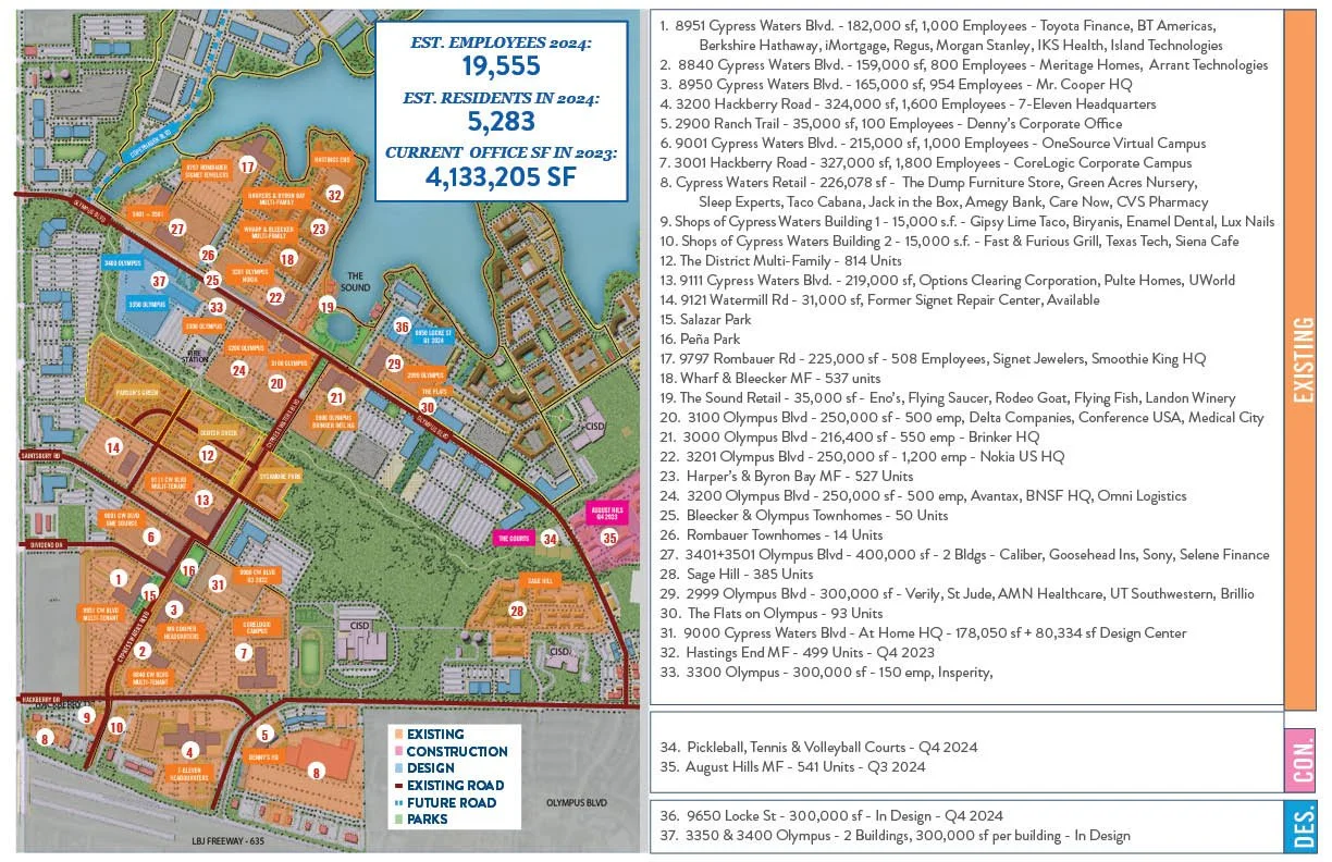 Master Plan — Cypress Waters: Office, Retail, Apartments and More