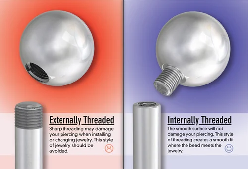 Piercing — The Zone