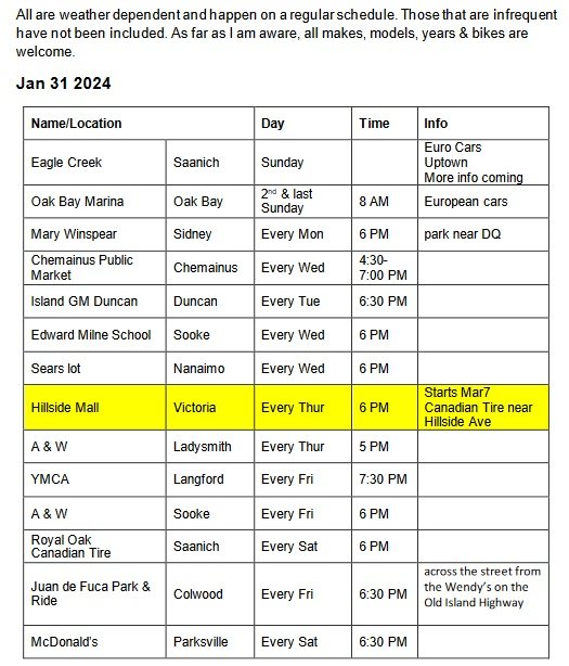 Weekly Meets — Vancouver Island Hot Rods