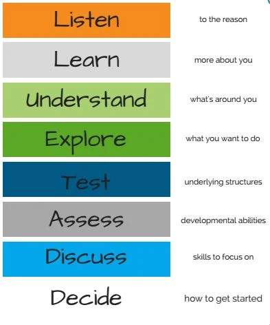 Occupational Therapy Theories and Frameworks — Early Links ...
