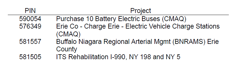 TIP 2023 - 2027 Transportation Performance Management (TPM) and Anticipated Effects — GBNRTC