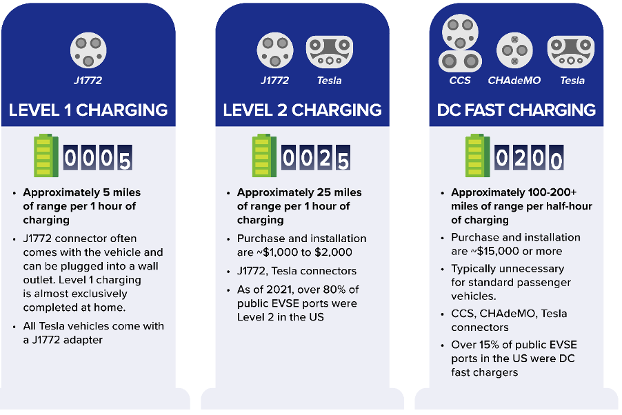 EV CHARGING — GBNRTC