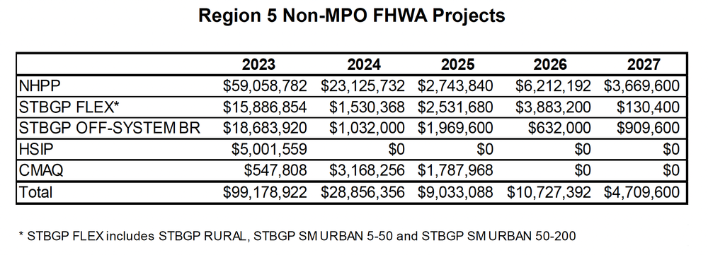 TIP 2023 - 2027 Financial Plan — GBNRTC