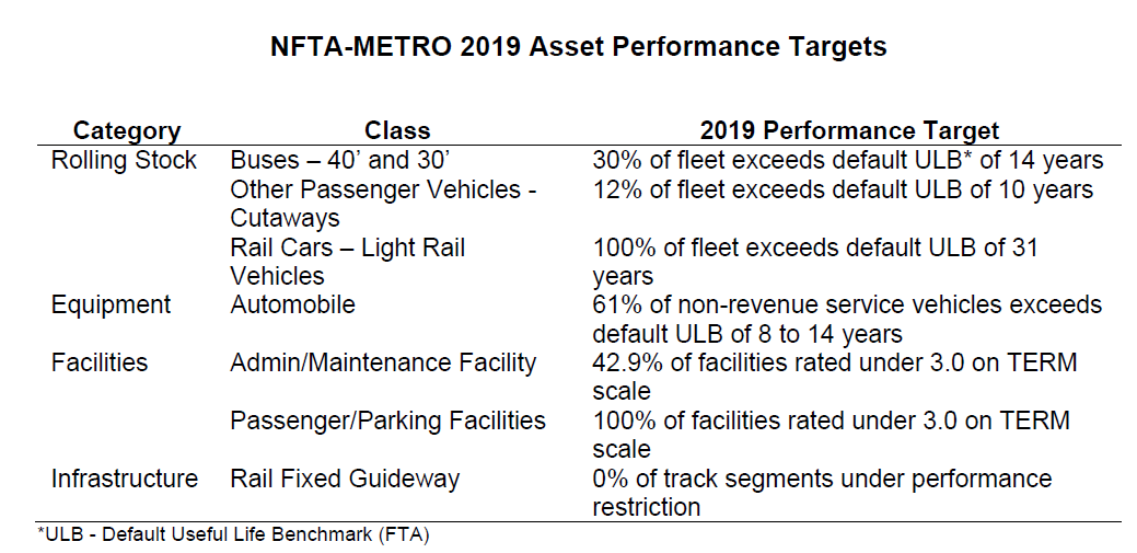 TIP 2023 - 2027 Transportation Performance Management (TPM) and ...