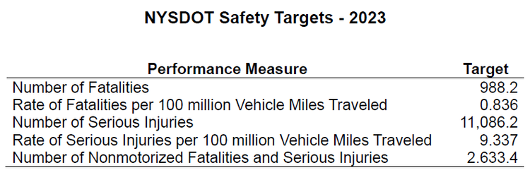 TIP 2023 - 2027 Transportation Performance Management (TPM) and ...