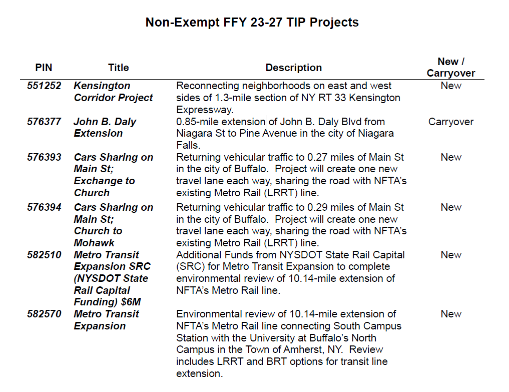 TIP 2023 - 2027 Air Quality Conformity — GBNRTC