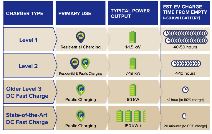 EV CHARGING — GBNRTC