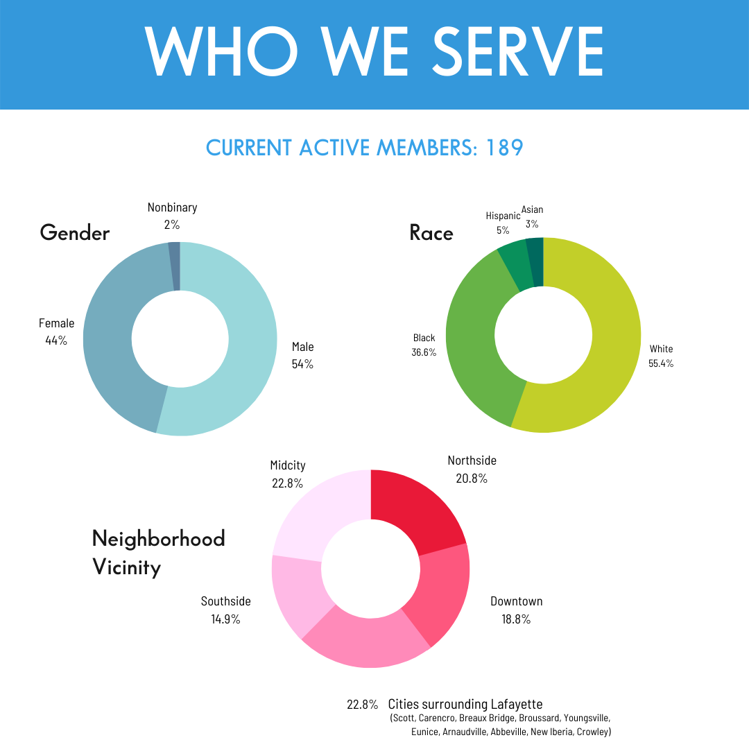 Partner Request: Community Appreciation Week — AOC Community Media