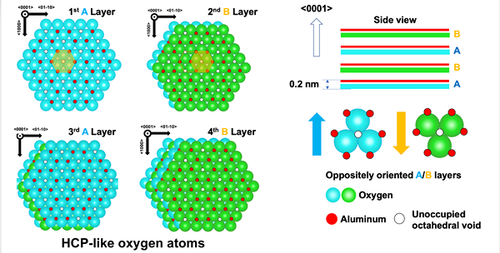 Publications — VCT 2D Materials Lab