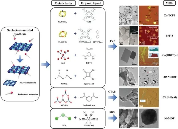 Publications — VCT 2D Materials Lab