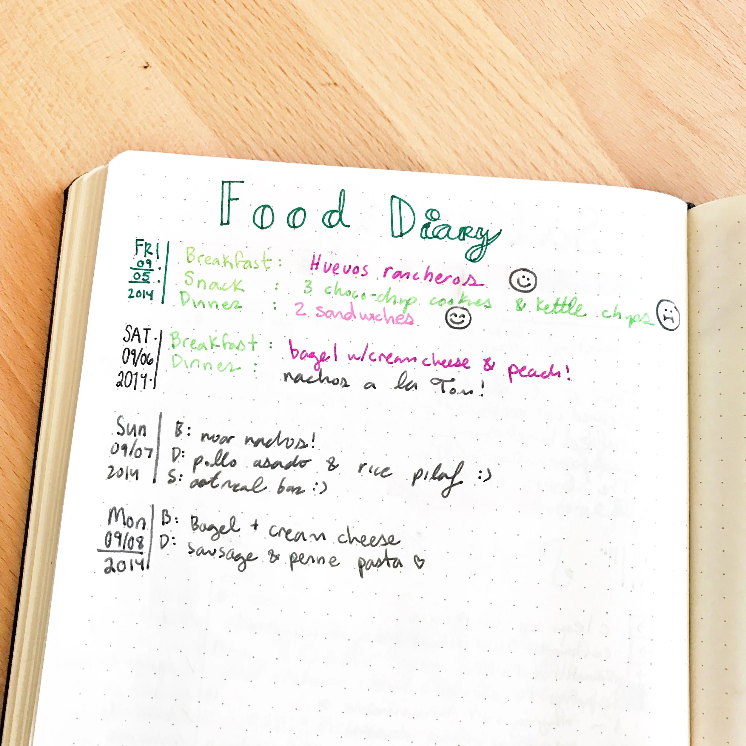 100DaysOfBulletJournalIdeas 4 The Food Log Learn About Your Eating 100DaysOfBulletJournalIdeas 4 The Food Log Learn About Your Eating