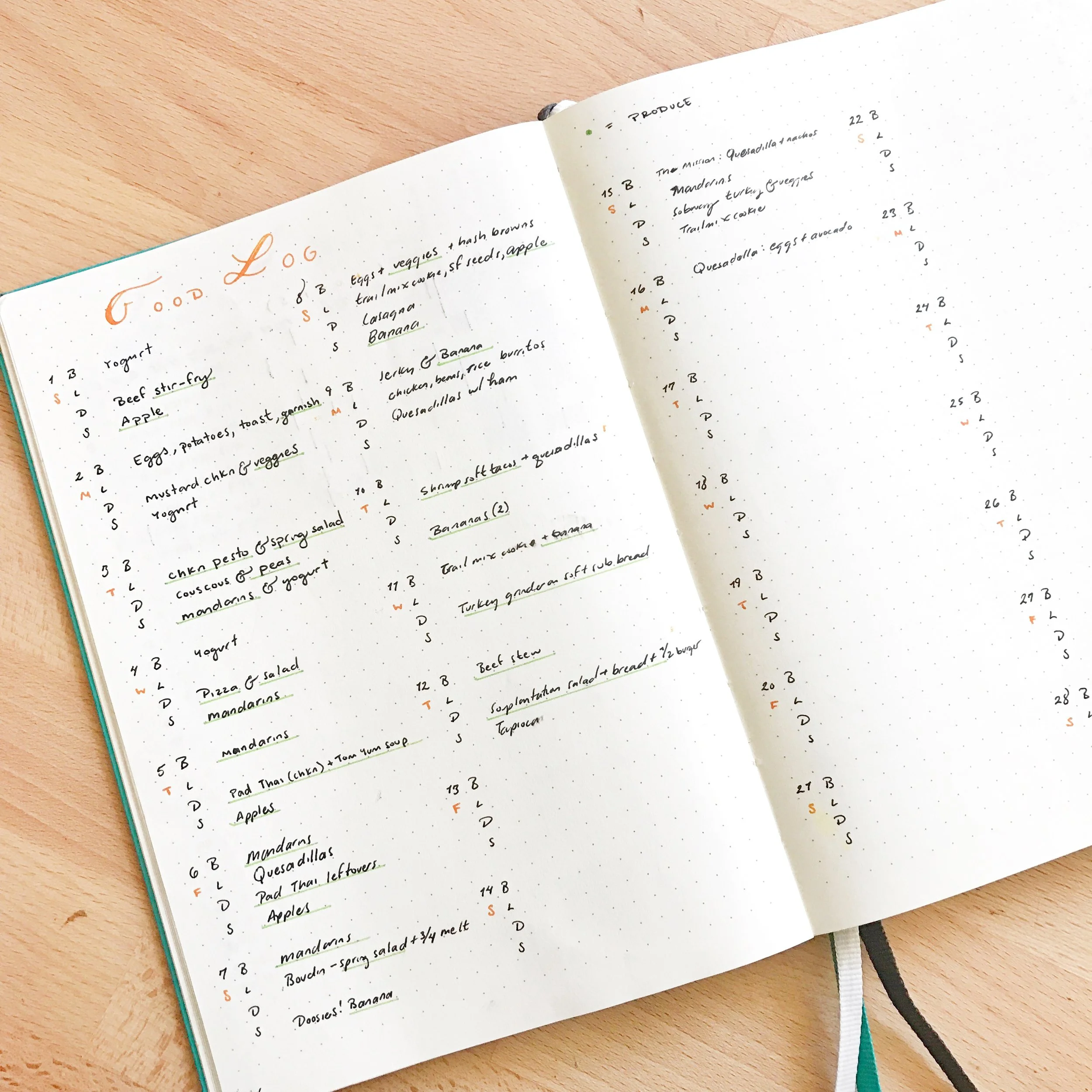 #100DaysOfBulletJournalIdeas: 4 - The Food Log: Learn about your eating ...