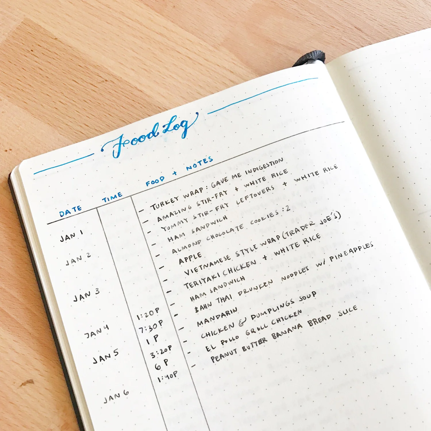 #100DaysOfBulletJournalIdeas: 4 - The Food Log: Learn about your eating ...