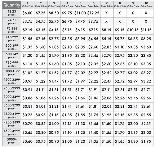 Price Guide | Screen Print and DTG Costs — Screen Printing Brooklyn NYC ...