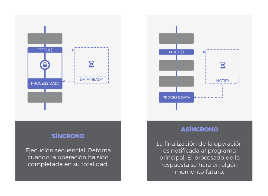Javascript Asíncrono: La guía definitiva — Lemoncode formacion